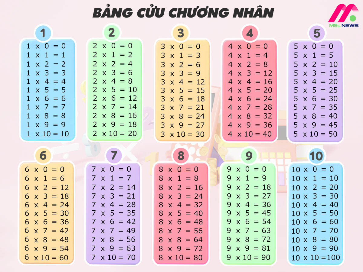 B ng C u Ch ng 7 H c T p M t C ch D D ng V i M o CTR Gi p B n Nh M i 